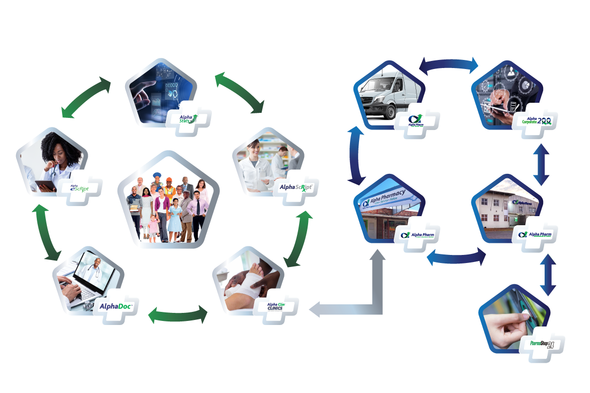 Home - Alpha Pharm Group